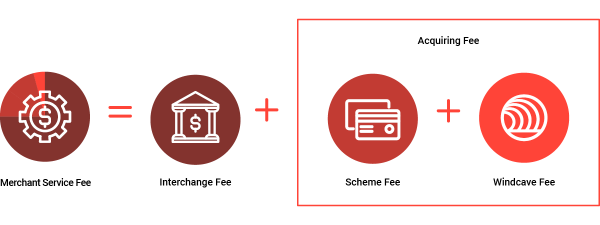 Windcave | Merchant FAQs | EFTPOS | Payment Gateway | Online Credit ...